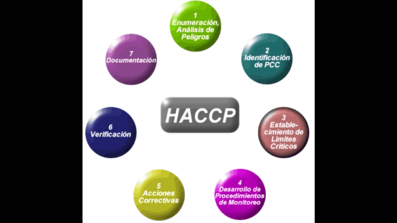 Inocuidad alimentaria: todos por la salud. : 2015-09-27