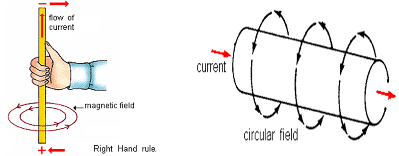 Techshore Inspection Services-Kochi-official blog of Techshore Kerala ...