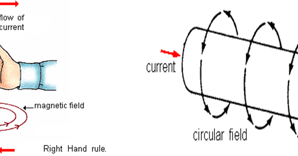 Techshore Inspection Services-Kochi-official blog of Techshore Kerala ...