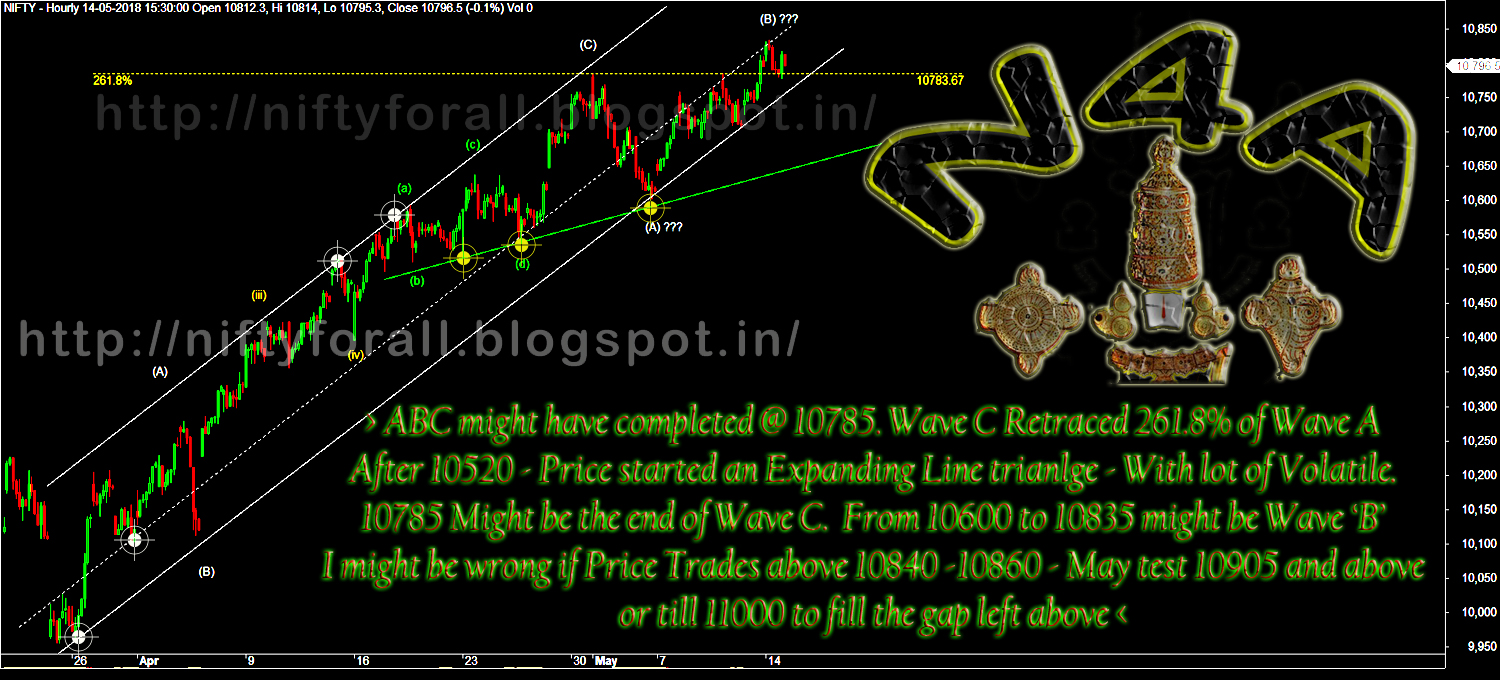 NiftyforAll: Crouching Bull & Hidden Bear