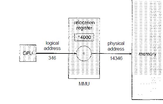 Androidcodingworld Memory Management Mapping Virtual Address To Physical Addresses 8725