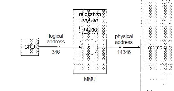 AndroidCodingWorld: Memory Management – Mapping Virtual address to ...