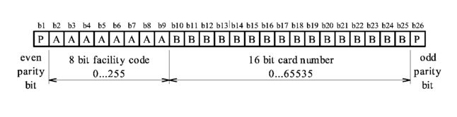 Nerd Club: Wiegand26 protocol RFID reader