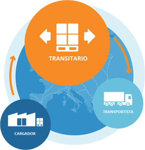 LAS FIGURAS DEL TRANSITARIO Y CONSIGNATARIO