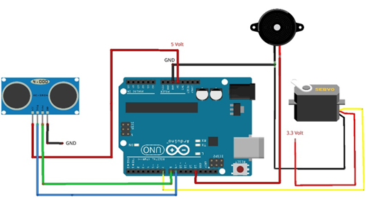 WAHYU AJIS SAPUTRA: PROTOTYPE SISTEM PENGAMANAN PADA PALANG PINTU ...