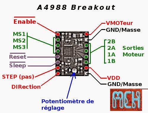 A4988, un breakout pour commander des moteurs pas-à-pas... même en ...