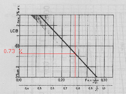 Pencari Jati Diri: Tugas Kuliah Tahanan dan Sistem Penggerak
