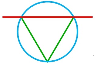 neopolitan's philosophical blog: A Slightly More Mathematical Look at ...