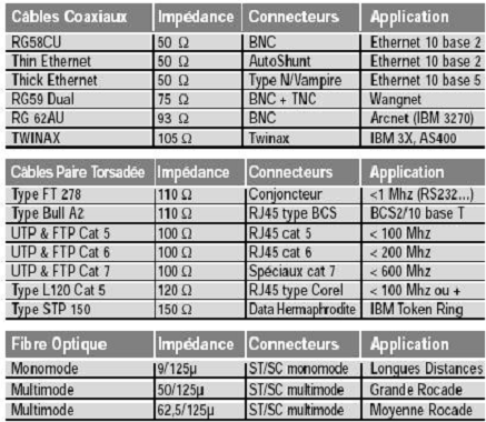 Les normes de câblage : Câble UTP - FTP - SFTP - Fibre Optique ...