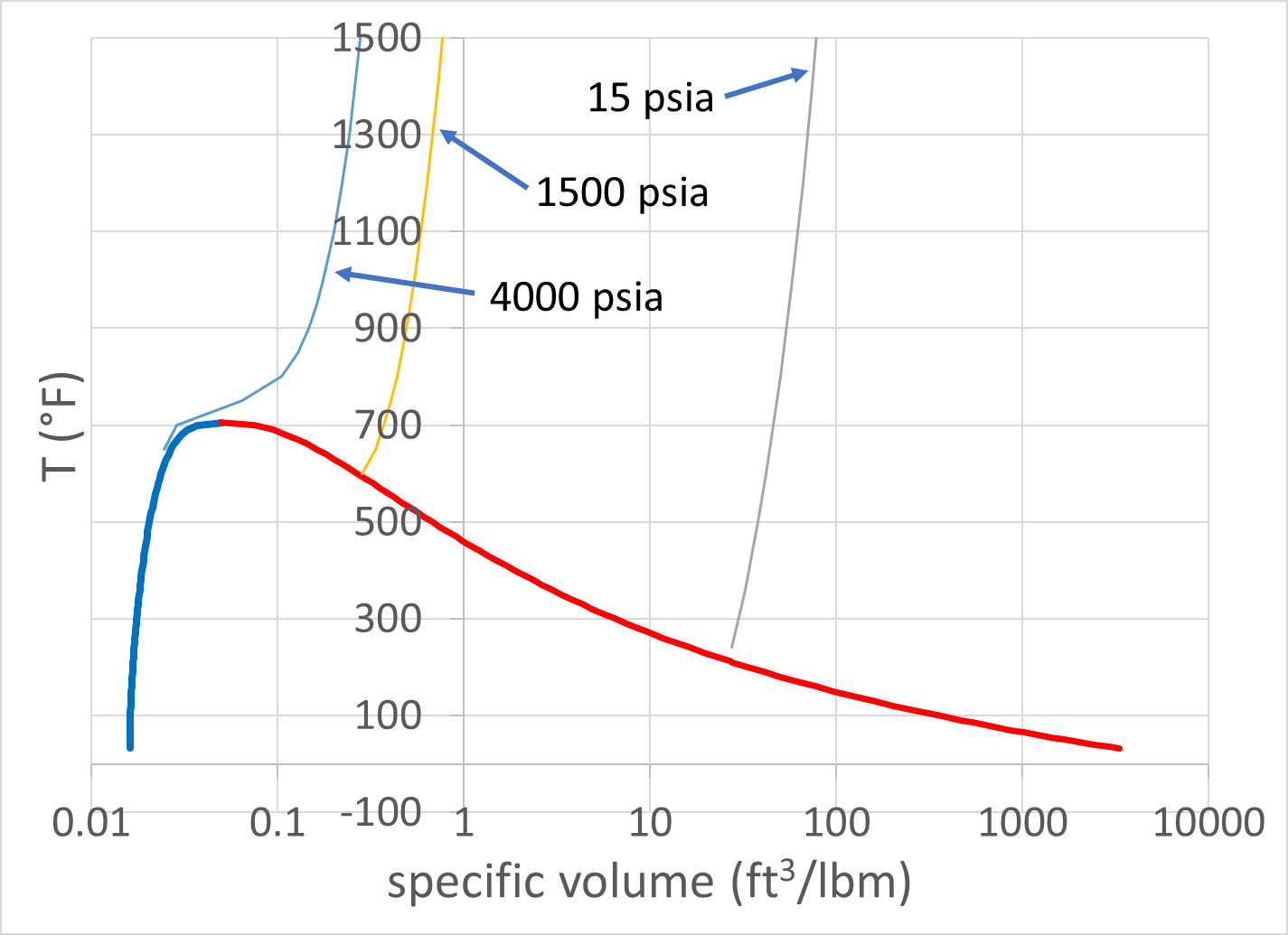 Heat Transfer and Applied Thermodynamics: The Ideal Gas Law and the ...