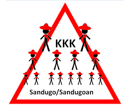 KKK:kasaysayan ng Himagsikan: Sistemang Tatsulok