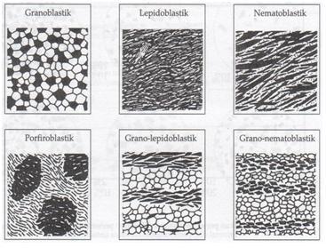 Tekstur Batuan Metamorf - BELAJAR GEOLOGI - Blog Tentang Ilmu Kebumian