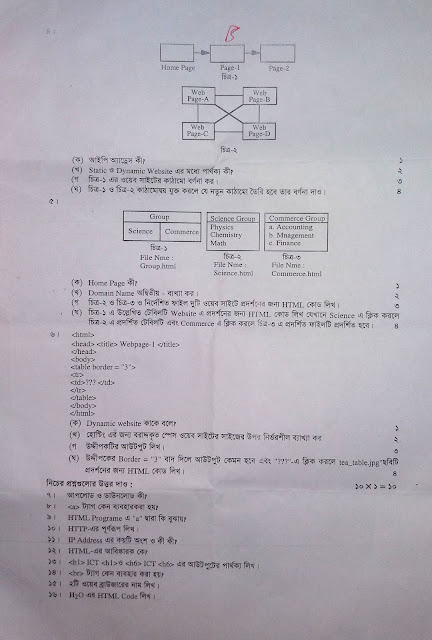 HSC ICT Suggestion 2023 with Question Paper