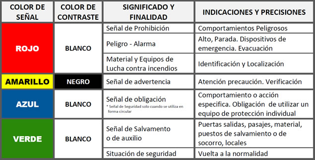 Colores de Seguridad y Formas Geometricas