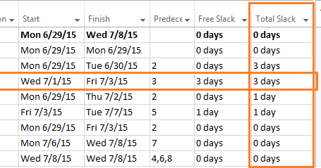 MANAGEMENT YOGI: Practical PMP with MS Project - Negative Total Float