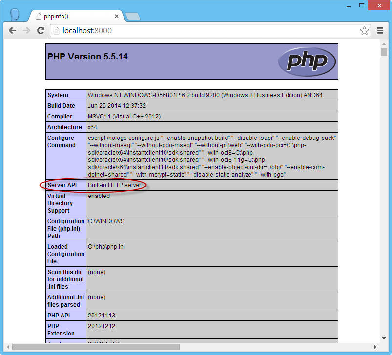 Dominando PHP: 2014