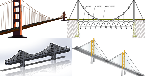Different Sorts of Suspension Bridge and Its Usages - Construction ...