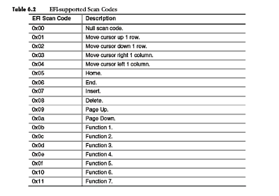 UEFI Framework - 6 [ EFI Console Services ]