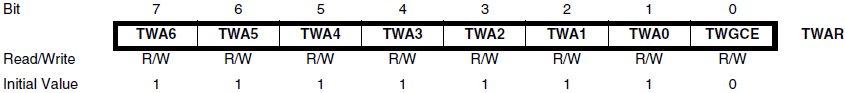 AVR(Atmega, Mega board) 배우기: atmega2560-twi_i2c-comm