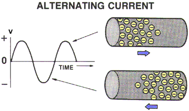 The World Through Electricity: How electricity flows through wire.