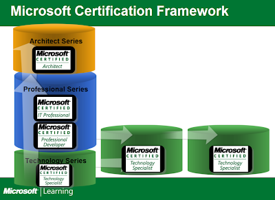 Microsoft Certified IT Professional: Certification MCITP Server ...