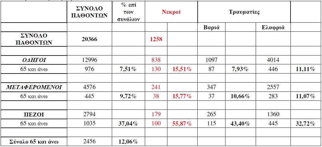ΜΟΤΟΣΥΚΛΕΤΙΣΤΙΚΗ ΕΝΩΣΗ ΚΑΤΑΝΑΛΩΤΩΝ: ΟΔΗΓΗΣΗ ΚΑΙ ΗΛΙΚΙΩΜΕΝΟΙ – Ο ...