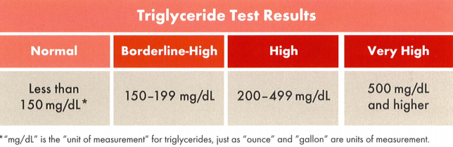 HealthyLife: Triglycerides are glycerides, ie esters of glycerol and ...