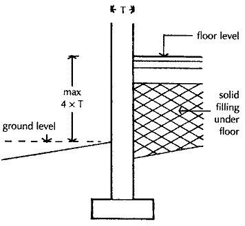 Civil Construction Tips: December 2010