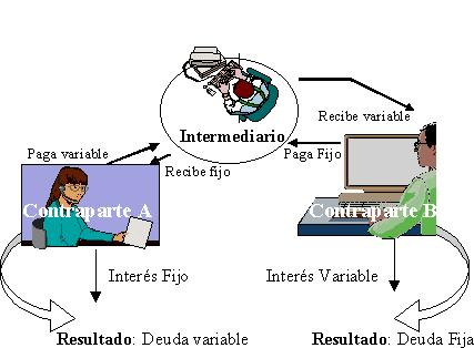 Rincón financiero: LOS SWAPS