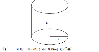 बेलन(Cylinder)क्या होता है? फार्मूला, शॉर्ट ट्रिक्स - (Cylinder Maths ...