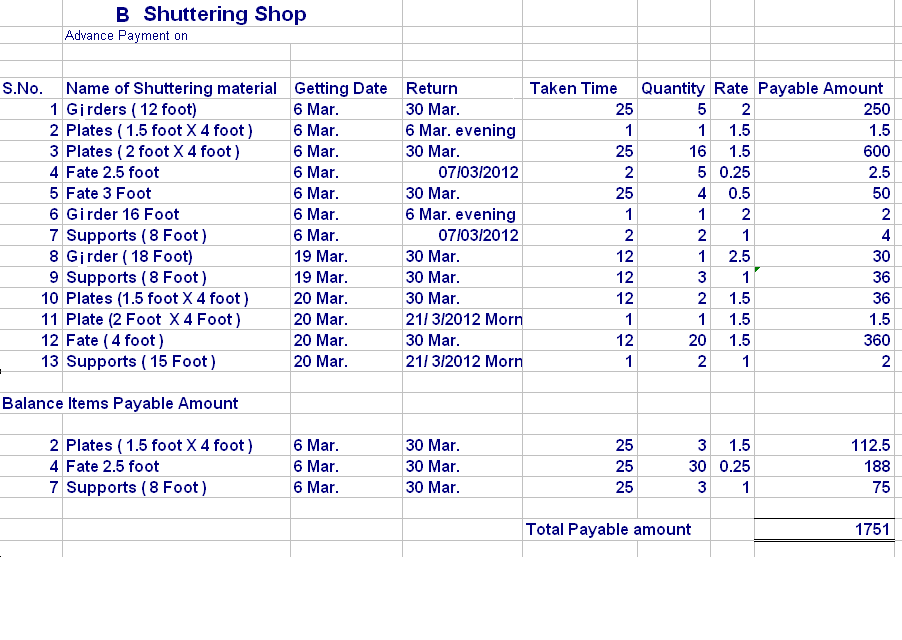 How to Calculate the Cost of Shuttering Service | Accounting Education