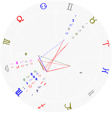 Forensic Astrology: Robin Ann Graham