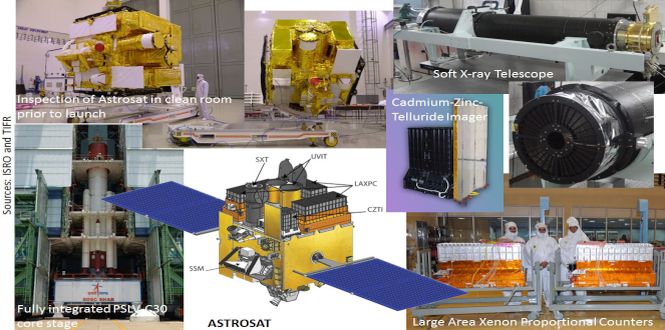 Astrosat Gives Worrying Moments to Scientists | Pakistan Defence