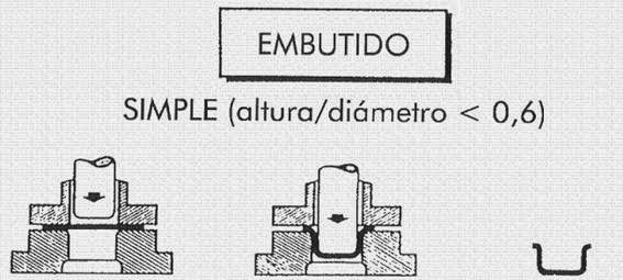 Proceso de Conformado de Metales
