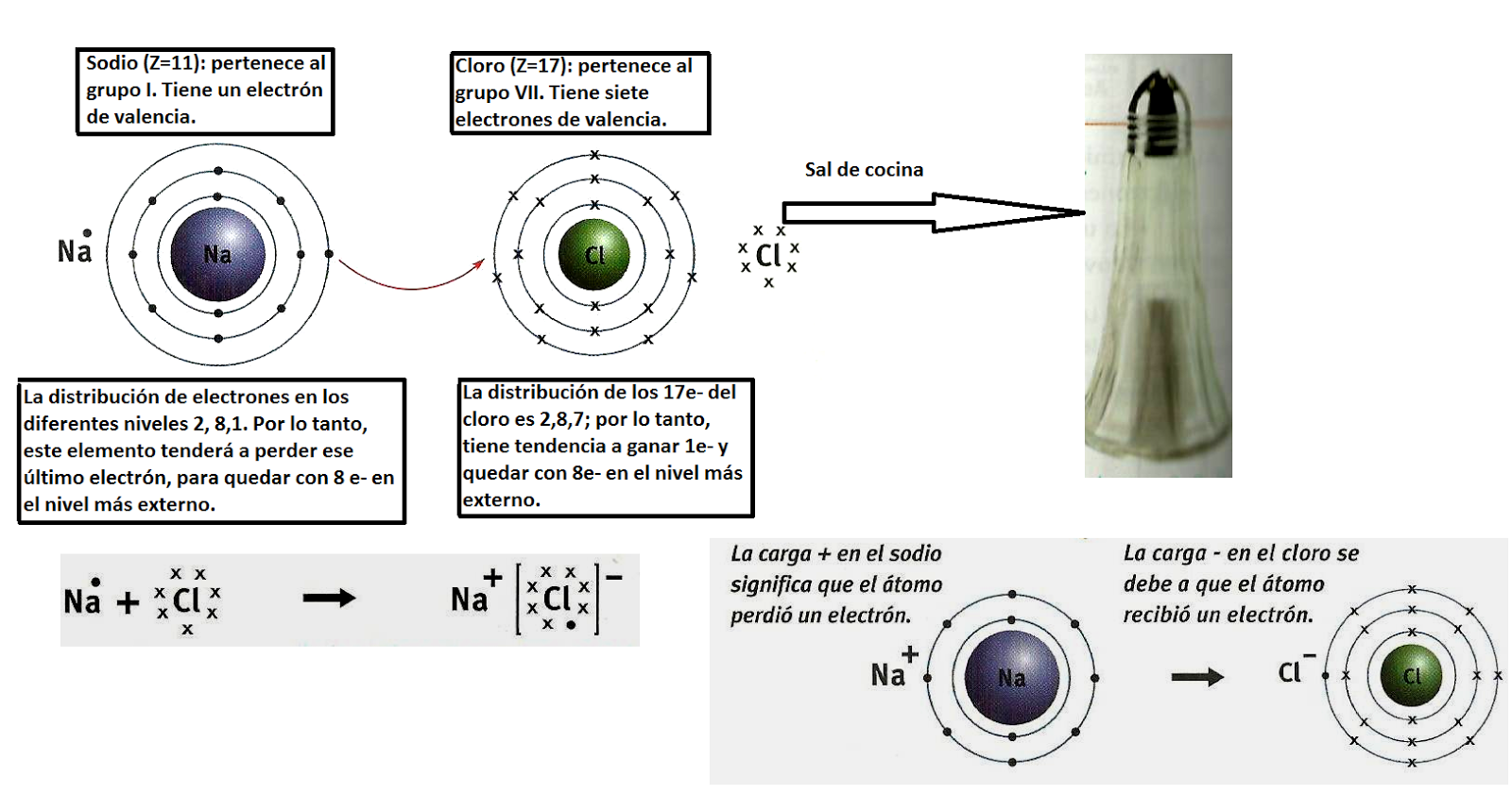 Ciencias naturales 9-002: Guía cinco_unión iónica