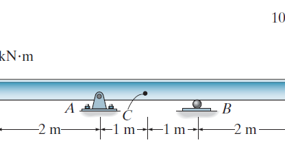 Como Calcular Momento Fletor: Aprenda o Que é Momento Fletor Interno e ...