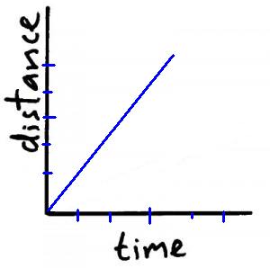 CBSE Papers, Questions, Answers, MCQ ...: CBSE Class 7 - Science - CH13 ...