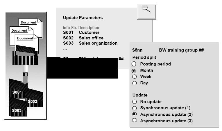 SAP Business Warehouse LIS Data Extraction Continuation - SAP ABAP