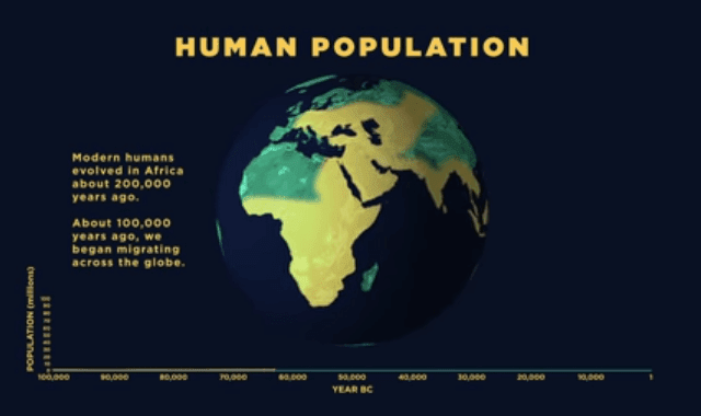 Human Population Through Time #Video - Visualistan