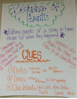 ELA Anchor Charts: Sequence of Events