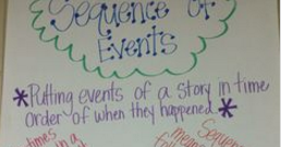ELA Anchor Charts: Sequence of Events
