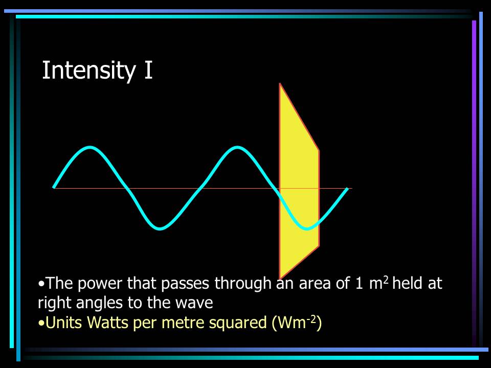 GCSE Physics: inverse square law