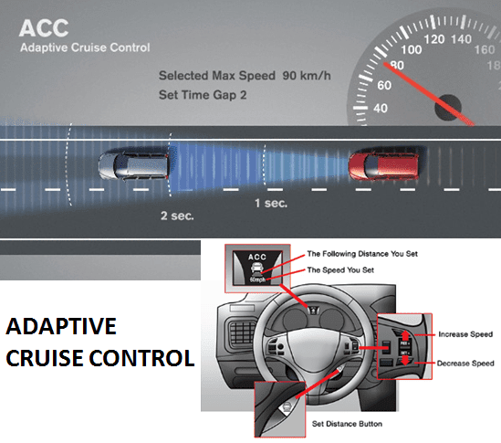 Mengenal Adaptive Cruise Control - OMBRO