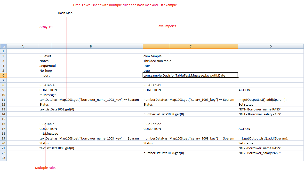 Java Stuff Drools Excel Sheet With Multiple Rules Hash Map And List Example
