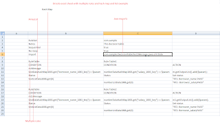 Java Stuff: Drools excel sheet with multiple rules, hash map and list example