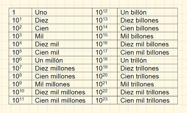 #MargaritaTortosa #CienciaCiertaFyQ: octubre 2017