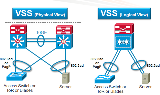 Features Comparison Cisco Vpc And Cisco Vss Route Xp