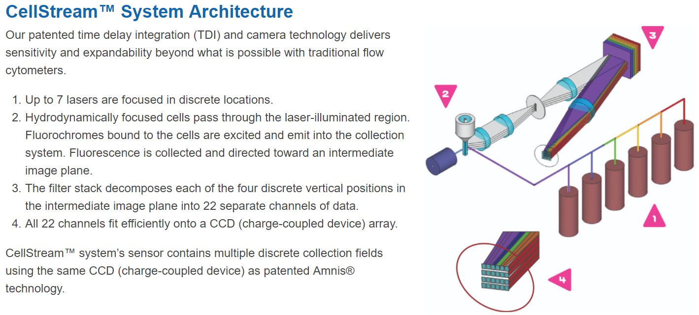 Image Sensors World: CCDs Get One More Customer