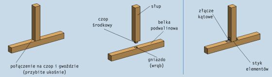 2 Testowy Wi ba Dla Amatora Czyli Nowoczesne czniki Do Konstrukcji 2 Testowy Wi ba Dla Amatora Czyli Nowoczesne czniki Do Konstrukcji