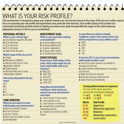 The Big Picture: Risk Profile